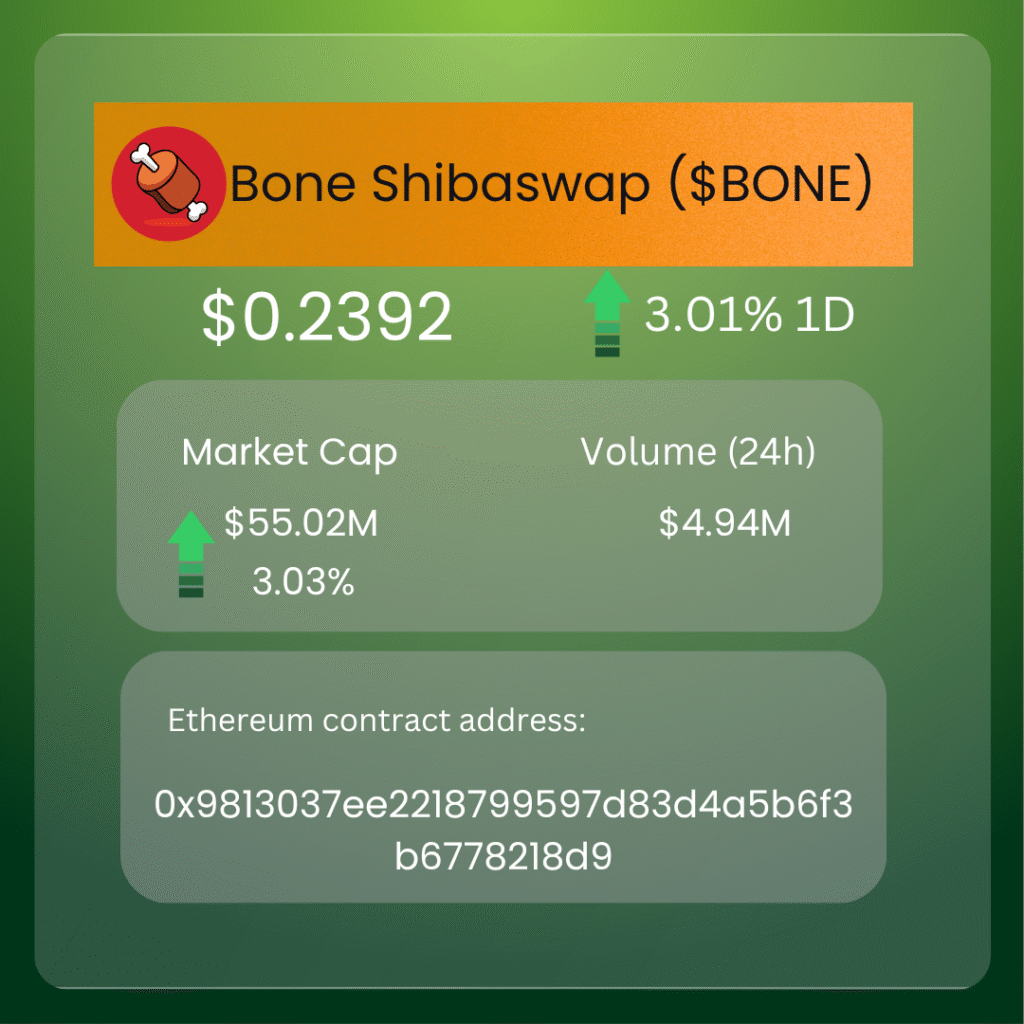 SHIB’s Wild Week – Massive Gains, Big Buys, Critical Updates - The Shib ...