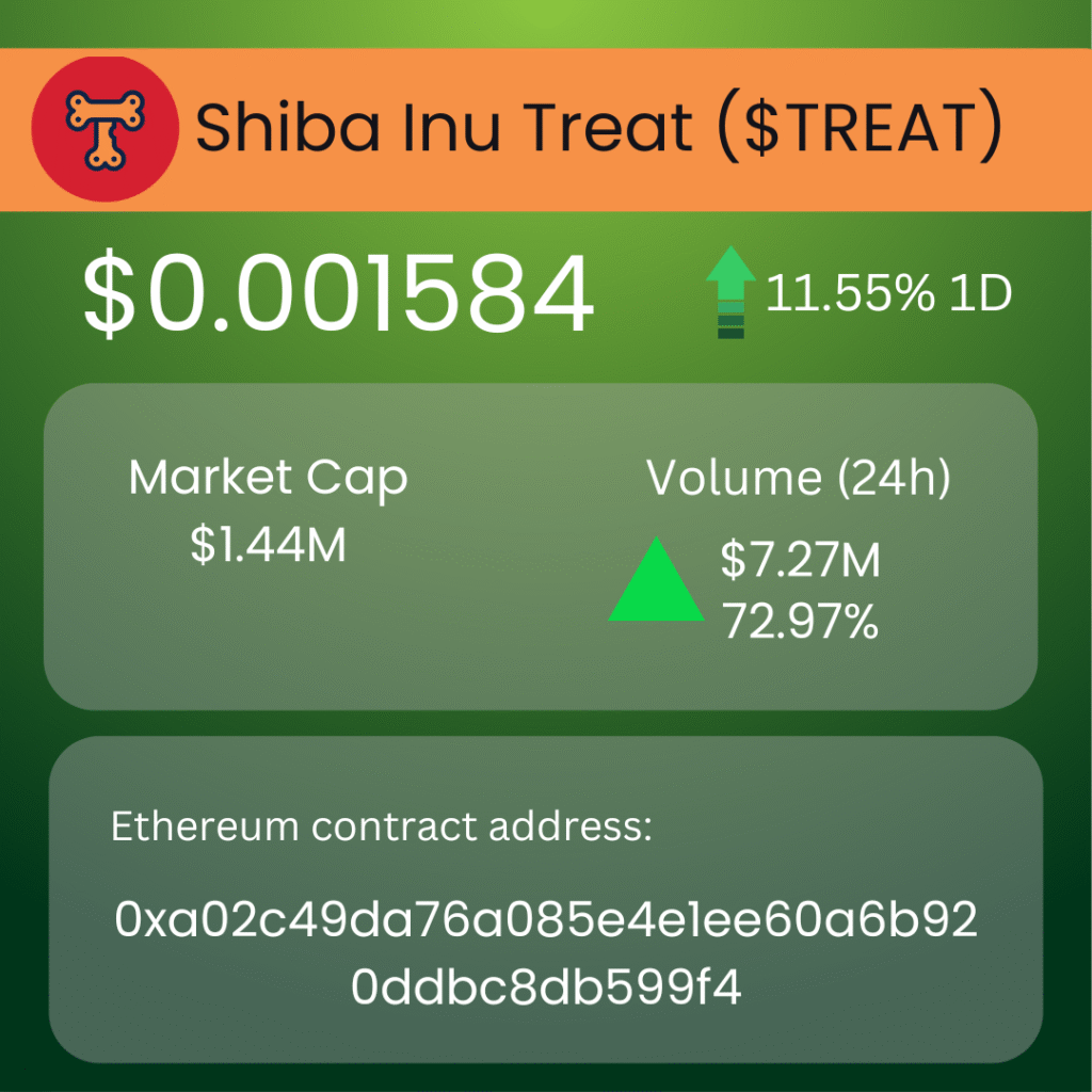 Shiba Inu Surge: Breaking Down Trends, Burning Tokens & Charging Ahead ...