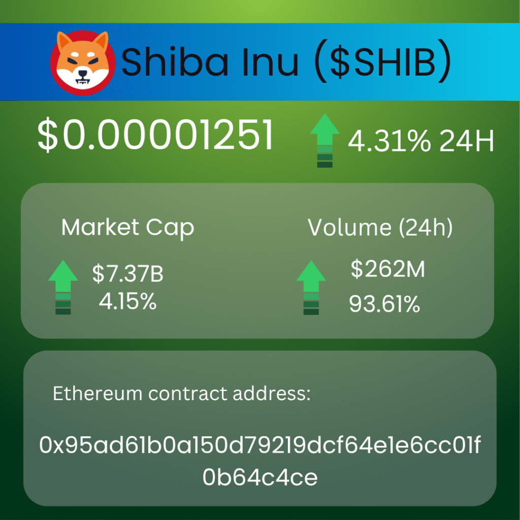 Shiba Inu Surge: Breaking Down Trends, Burning Tokens & Charging Ahead ...