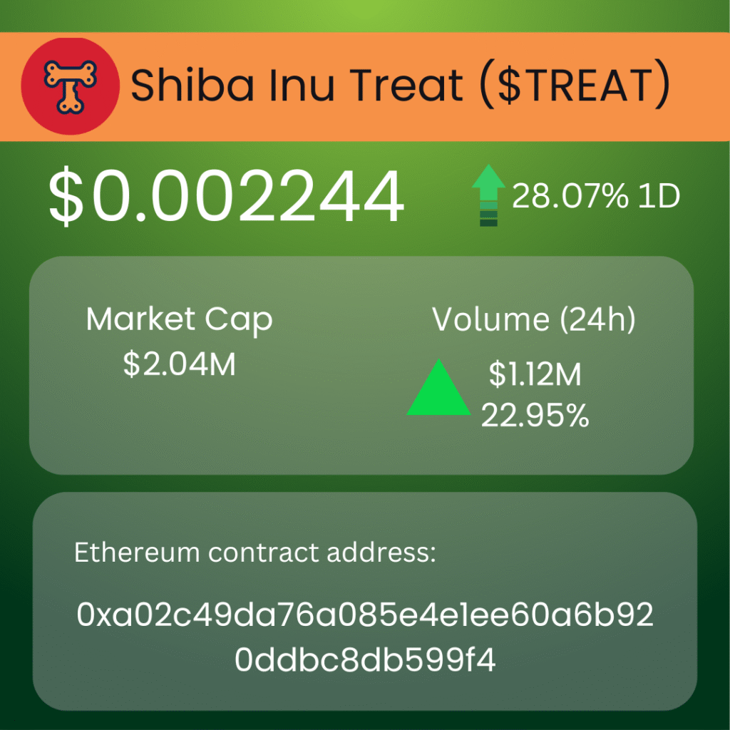 Shiba Inu Ecosystem Ignites: Momentum, Milestones & The Pack’s Power ...