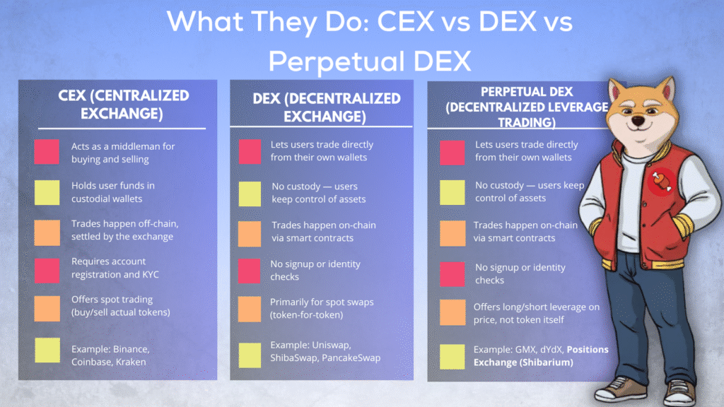 Positions Exchange Fuels the First Official Shibarium Perpetual DEX ...
