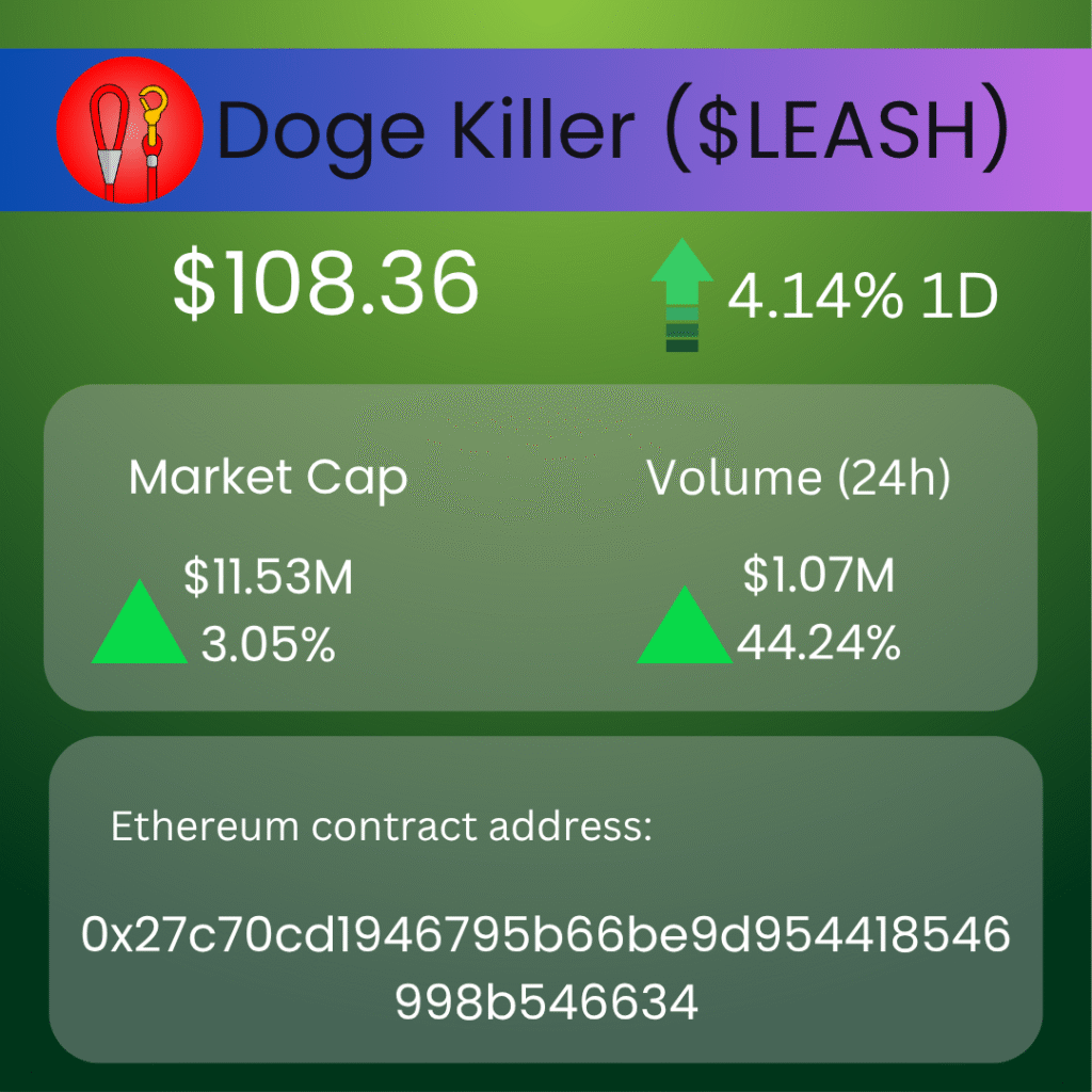 Shiba Inu Surge: Breaking Down Trends, Burning Tokens & Charging Ahead ...