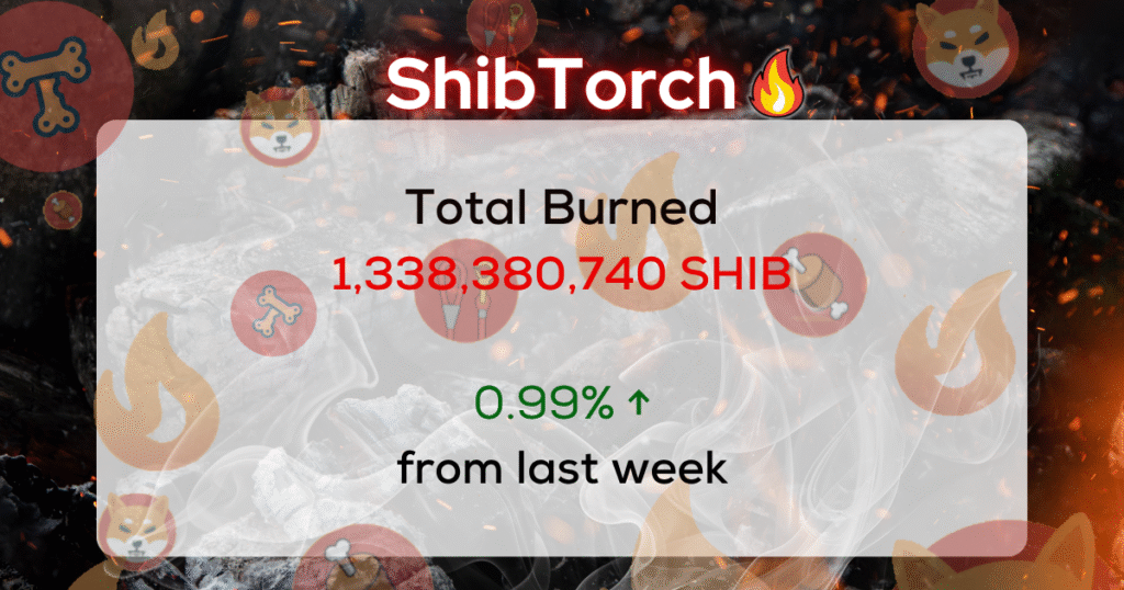 Shiba Inu Surge: Breaking Down Trends, Burning Tokens & Charging Ahead ...