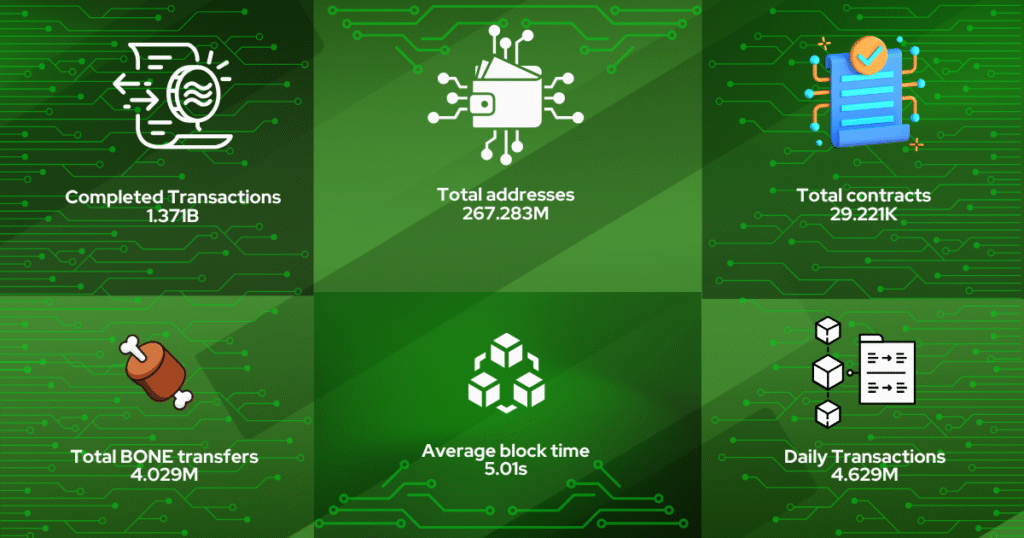 Shiba Inu Ecosystem Ignites: Momentum, Milestones & The Pack’s Power ...