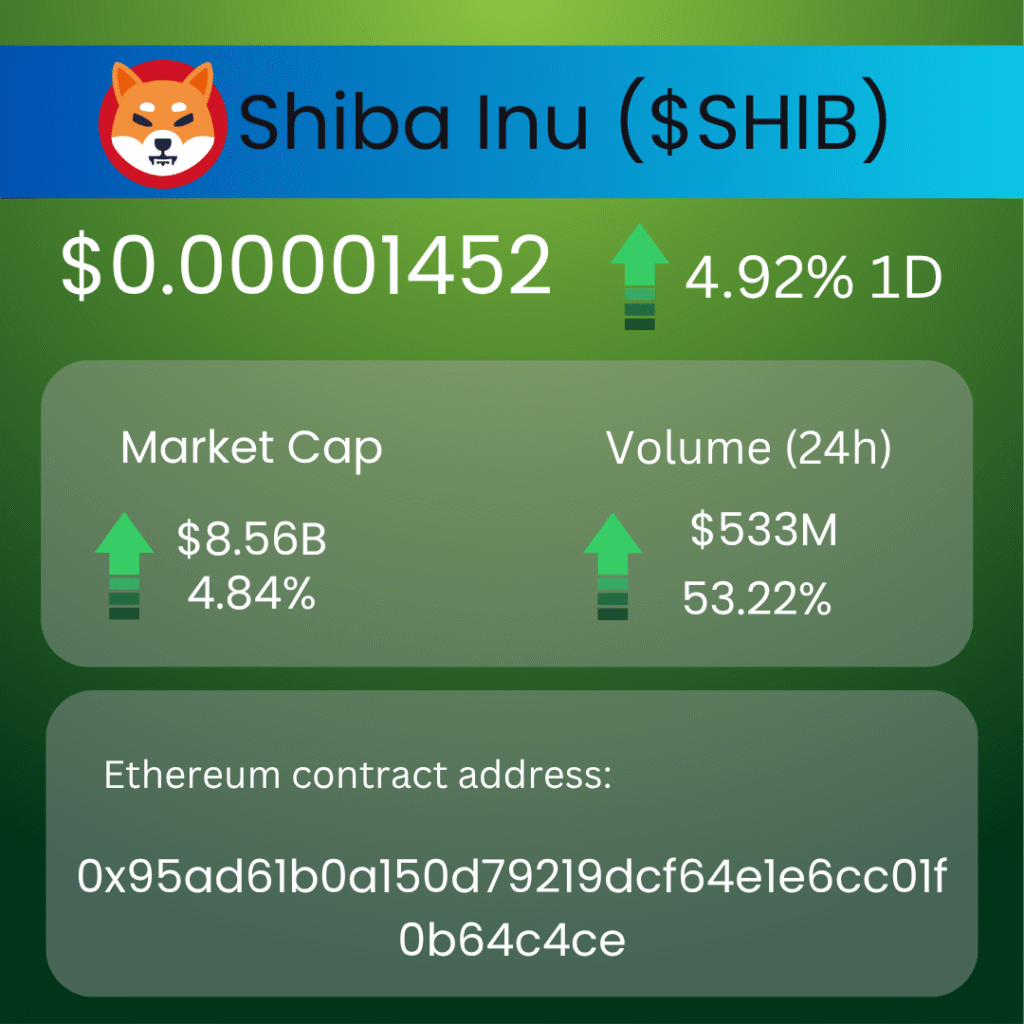 Shiba Inu Ecosystem Ignites: Momentum, Milestones & The Pack’s Power ...