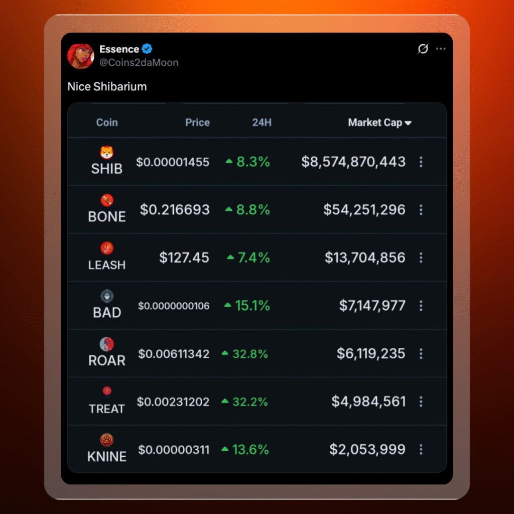 Shiba Inu Ecosystem Ignites: Momentum, Milestones & The Pack’s Power ...