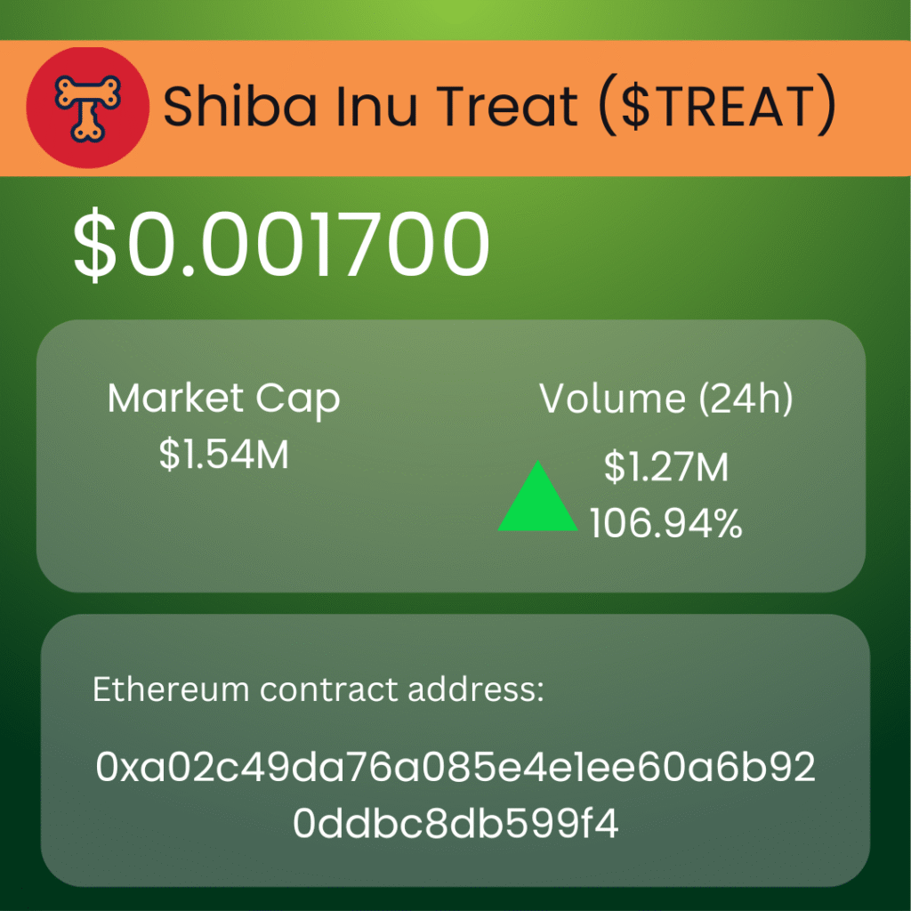 Shiba Inu Pulse: Steady Growth, Fierce Momentum, Unstoppable Pack - The ...