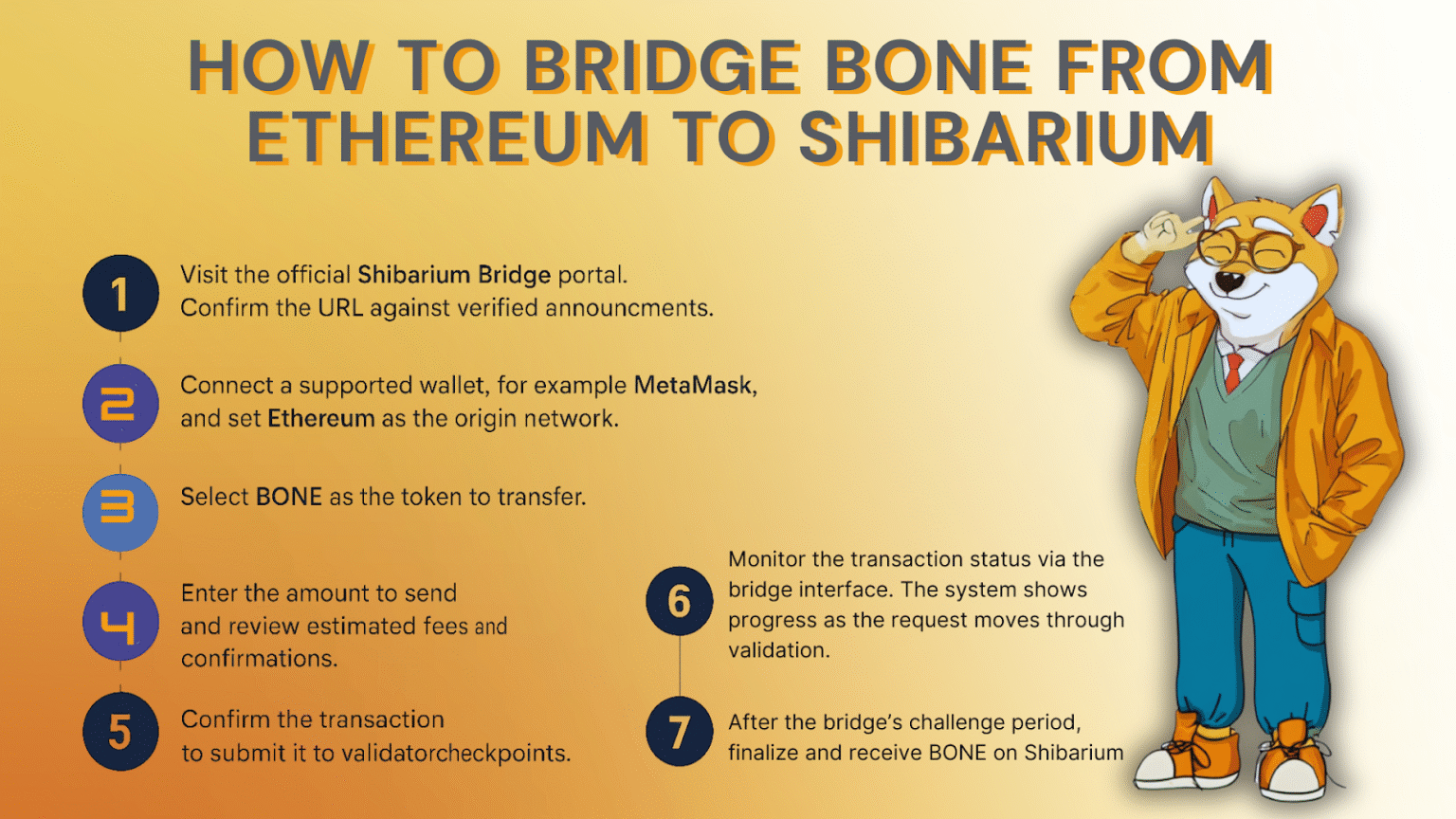 Shibarium Bridge: New Bounty and Repayment Plan - The Shib Magazine