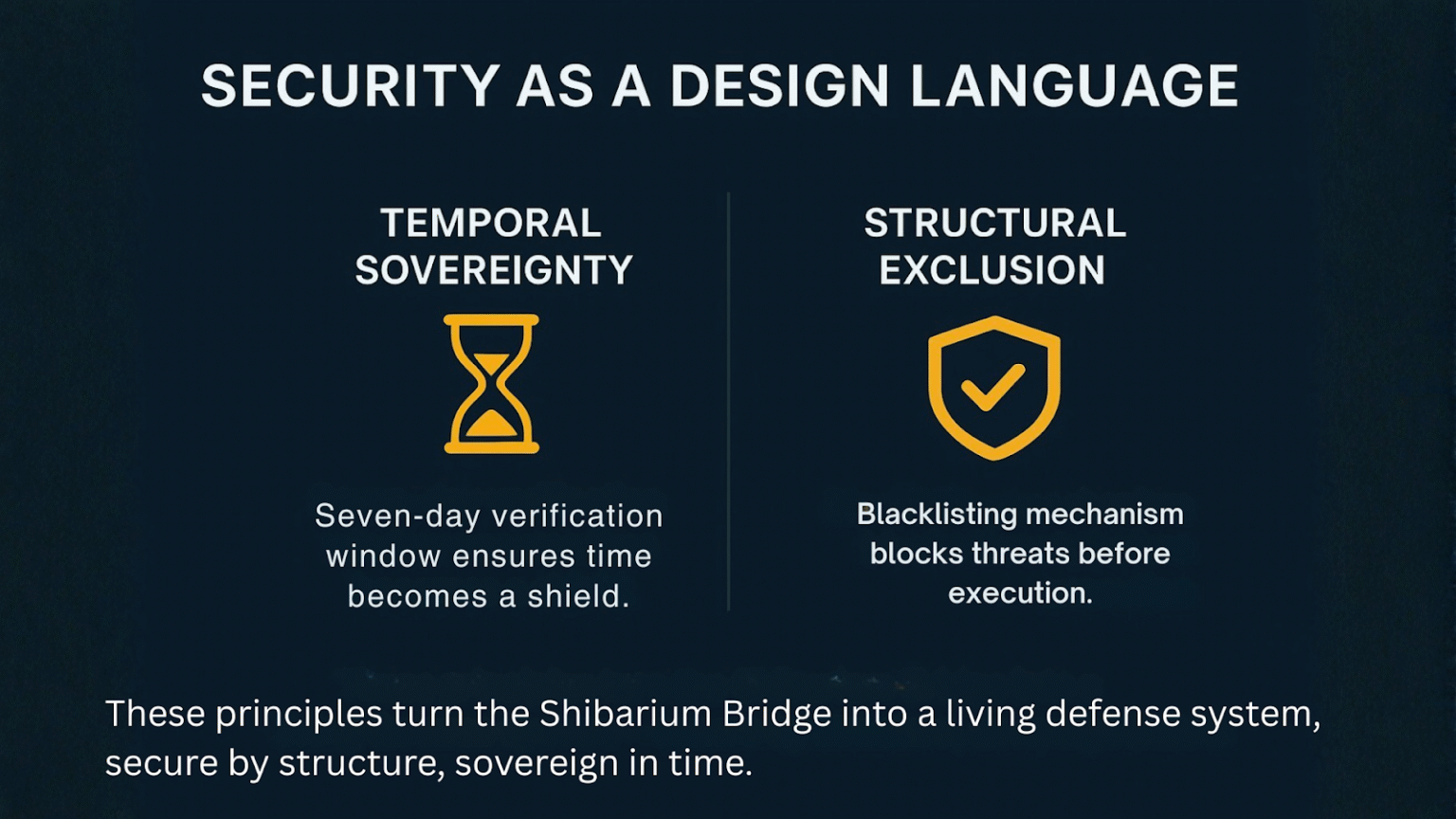New Liquidity Cost: The Price of Shibarium Bridge Sovereignty - The ...